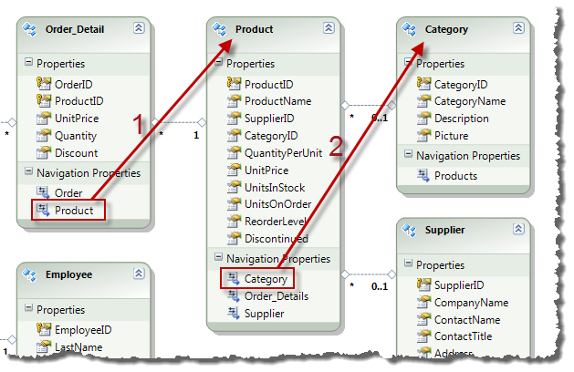 C Bits Part 1 A Cascading Hierarchical Field Template And Filter For Dynamic Data